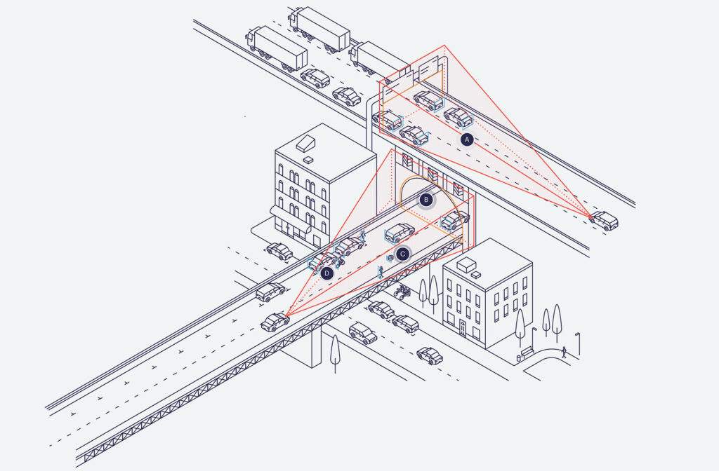 Enhancing ADAS Safety | The Road to Autonomy
