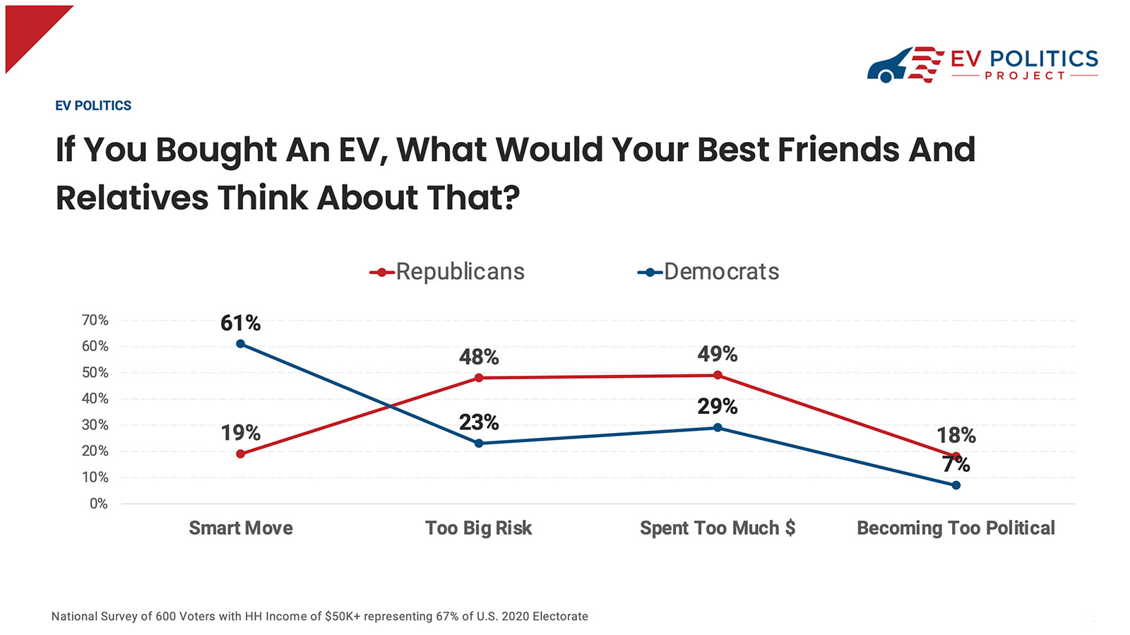 The Politics of Electric Vehicles | The Road to Autonomy