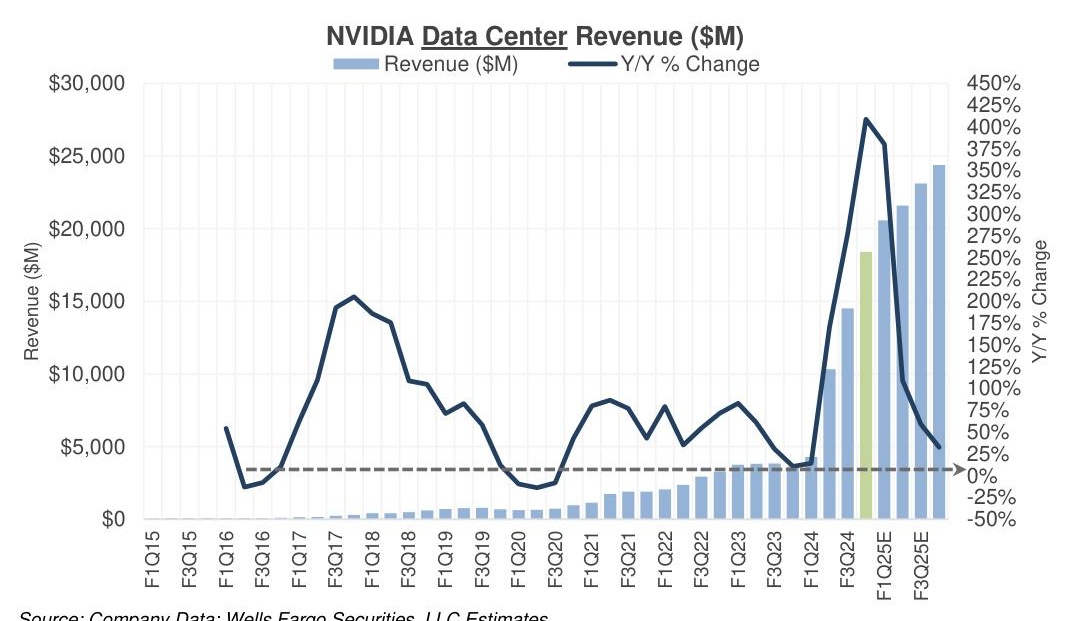Uber Flywheel Effect | The Road to Autonomy