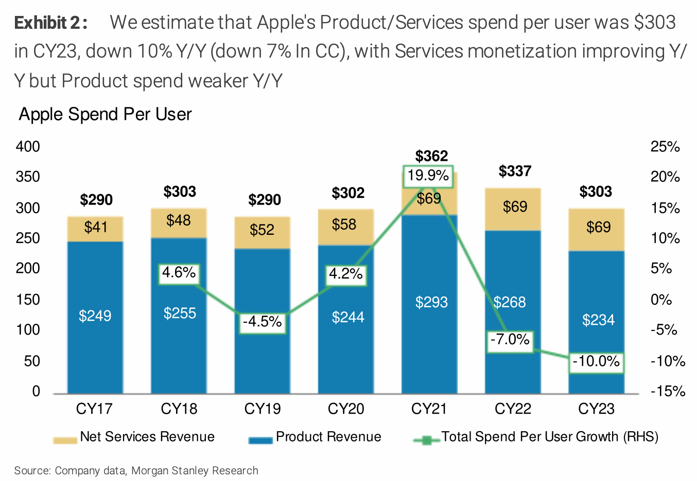 Apple Autonomous Vehicle Testing | The Road to Autonomy