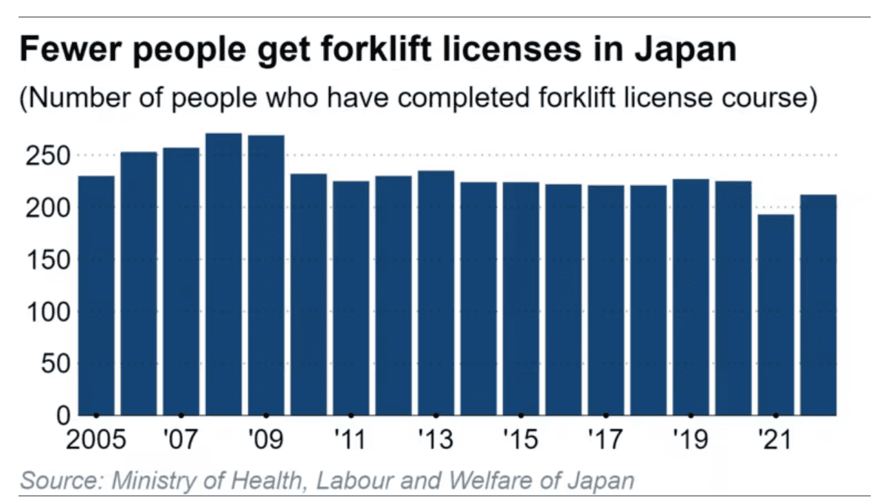 Driver Shortages in Japan | The Road to Autonomy