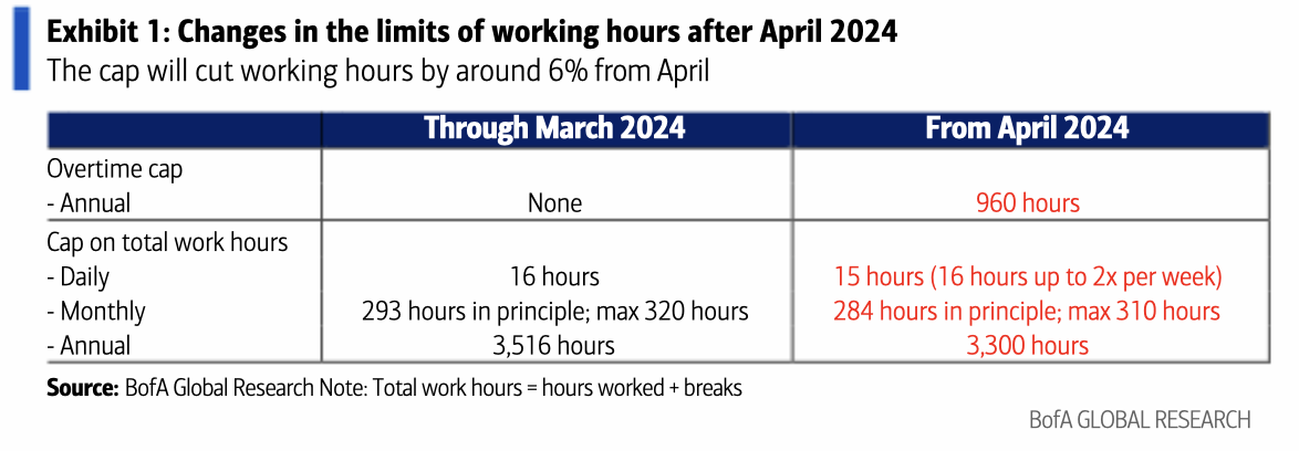 Driver Shortages in Japan | The Road to Autonomy